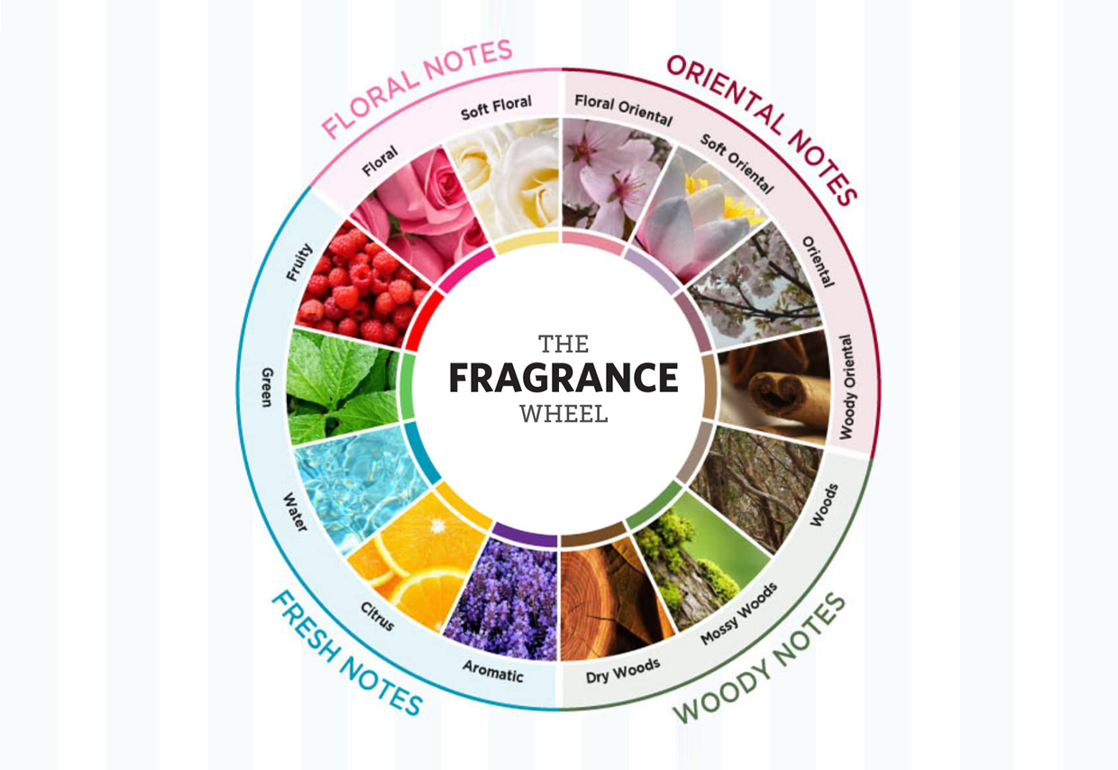 How To Layer Perfume To Create Signature Scent?