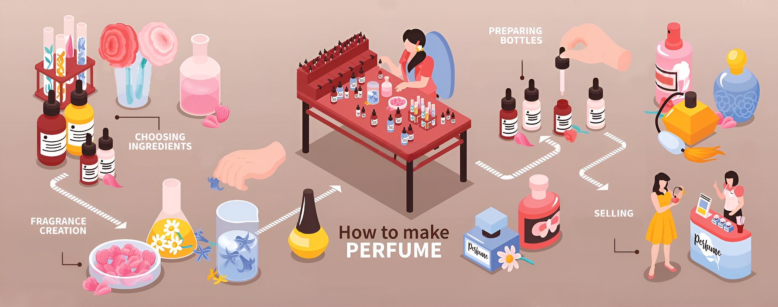 How To Make Perfume - A DIY Guide | vBlog