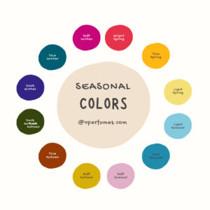 How To Find Your Color Palette With AI | V Perfumes Blog