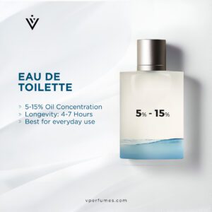 Perfume Types: Parfum vs. EDP vs. EDT vs. EDC vs. EDF